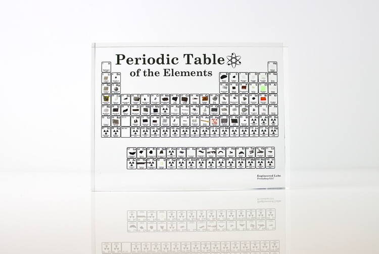 Periodic Table Displays – Engineered Labs