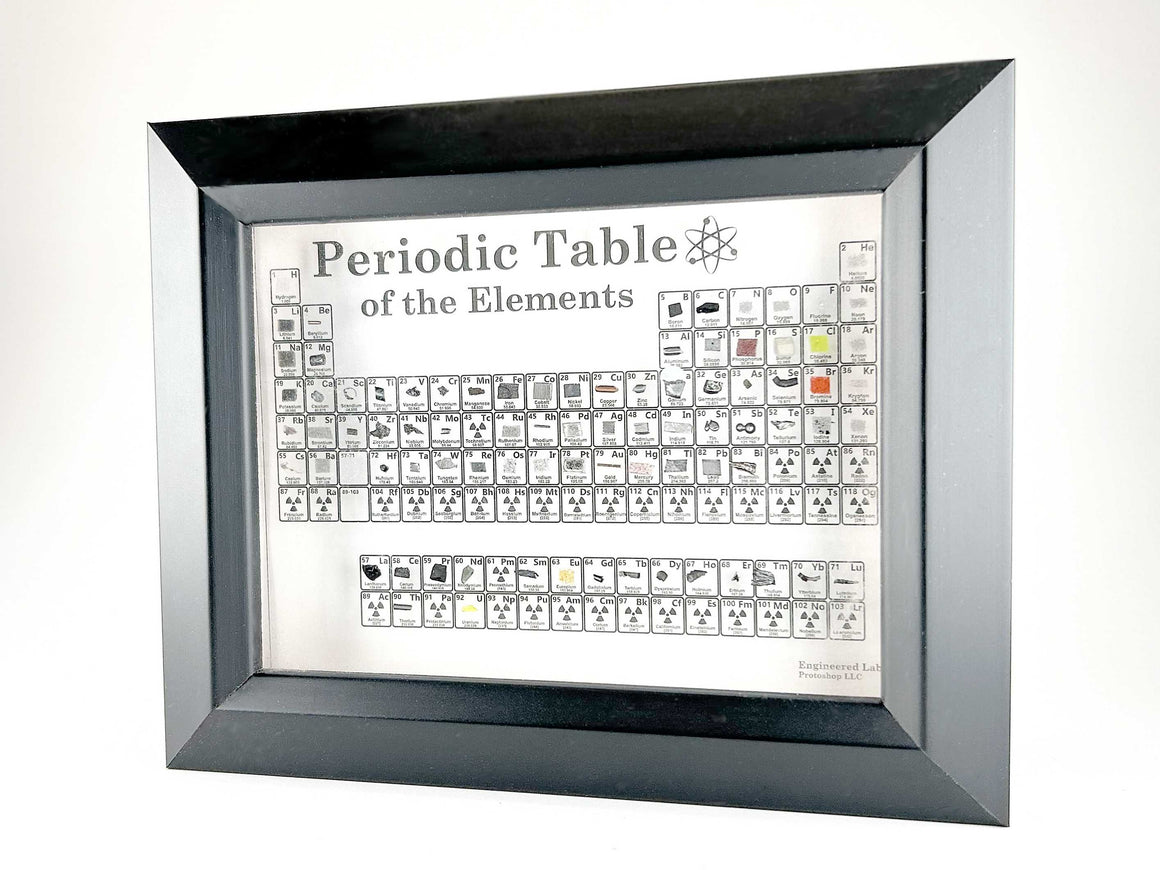 Periodic Table Displays – Engineered Labs