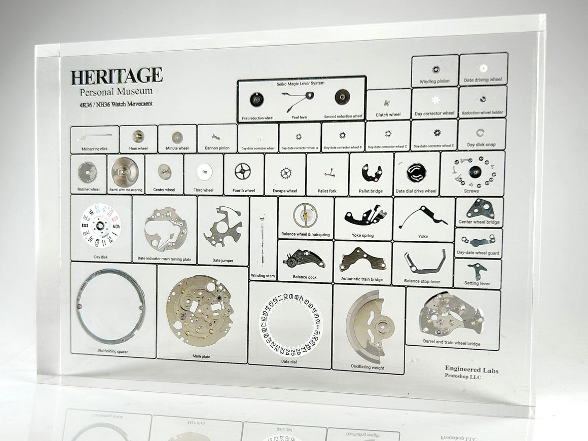 The Timeless Watch Collection – Engineered Labs