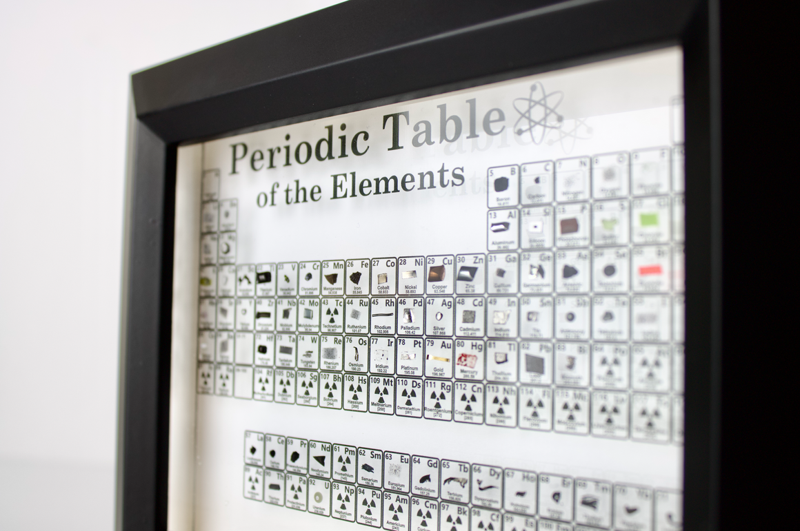 Periodic Table Displays – Engineered Labs