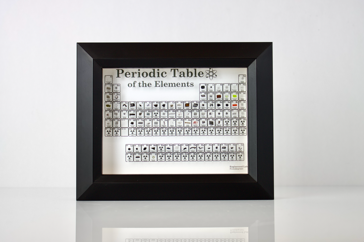Periodic Table Displays – Engineered Labs