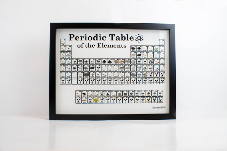 Periodic Table Displays – Engineered Labs