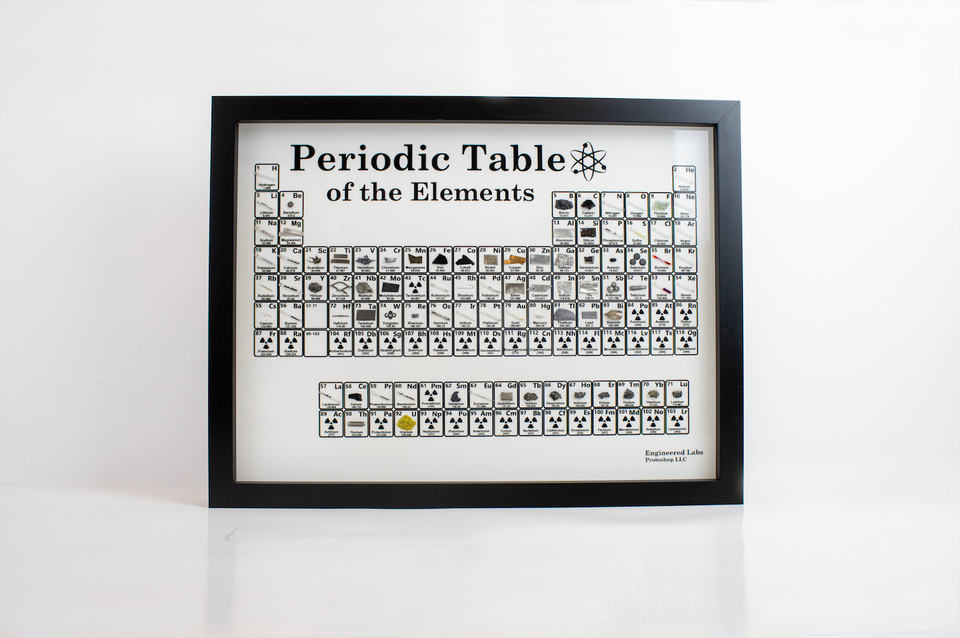 Wall Mount Periodic Table Display – Engineered Labs