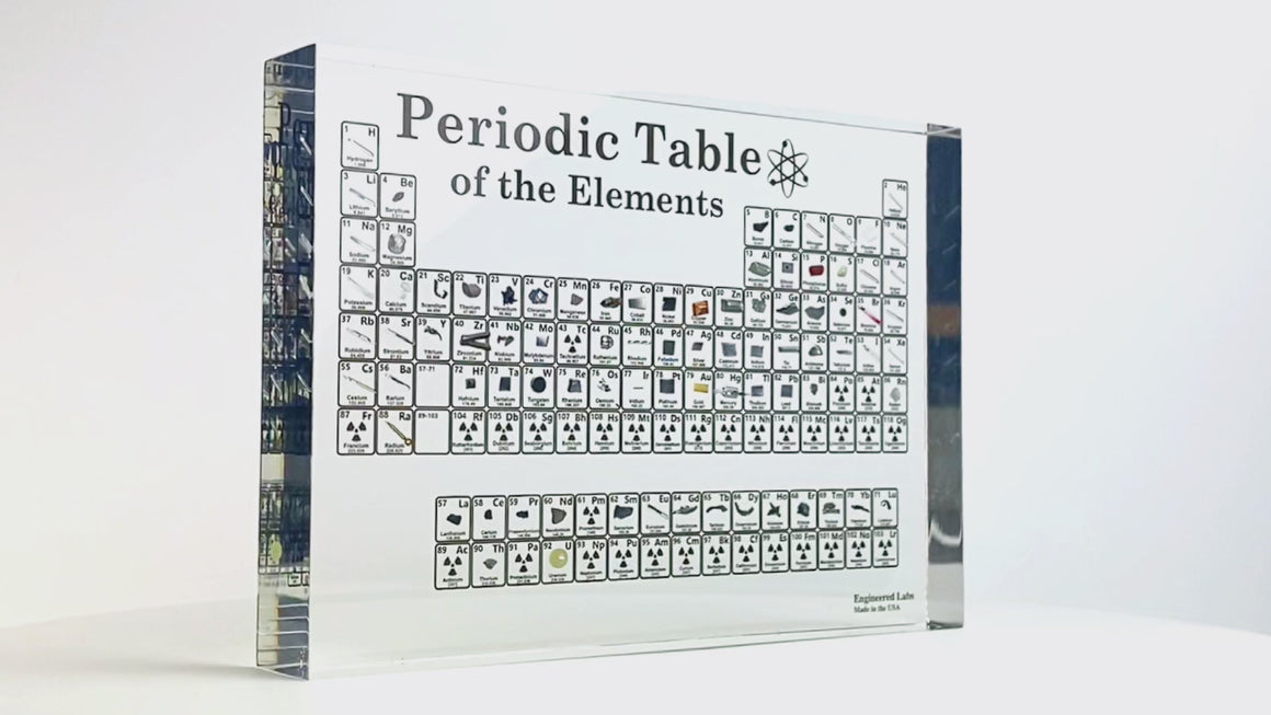 Periodic Table Displays – Engineered Labs