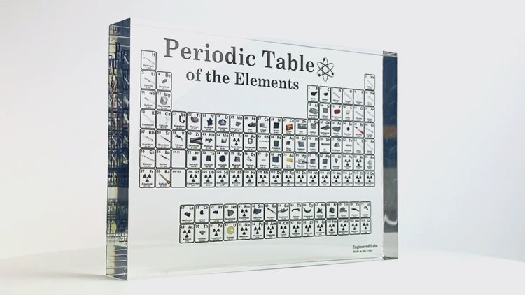 Periodic Table Displays – Engineered Labs