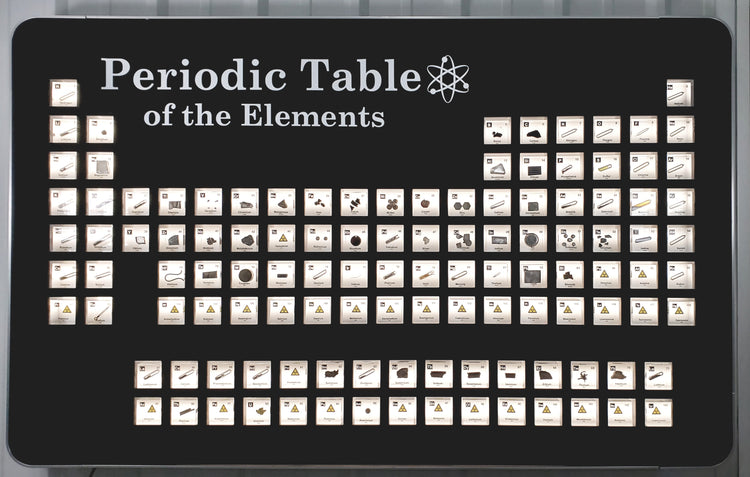 Periodic Table Displays – Engineered Labs