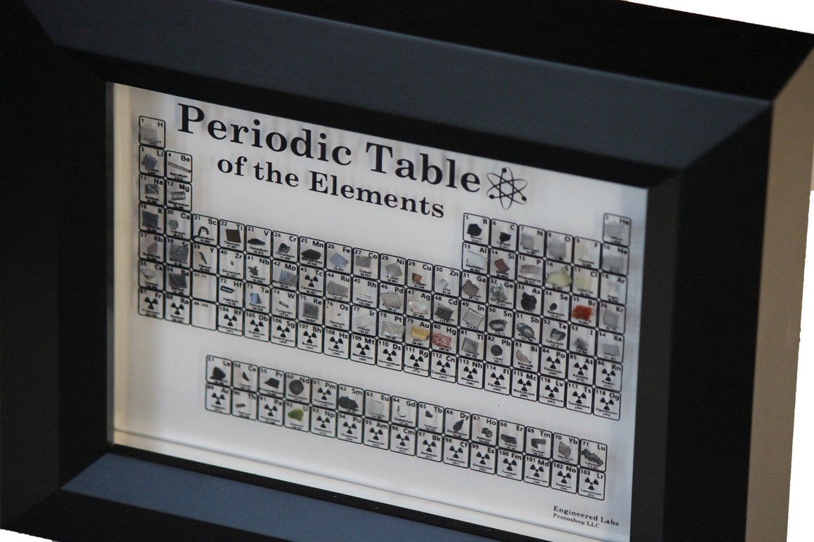 Periodic Table Displays – Engineered Labs