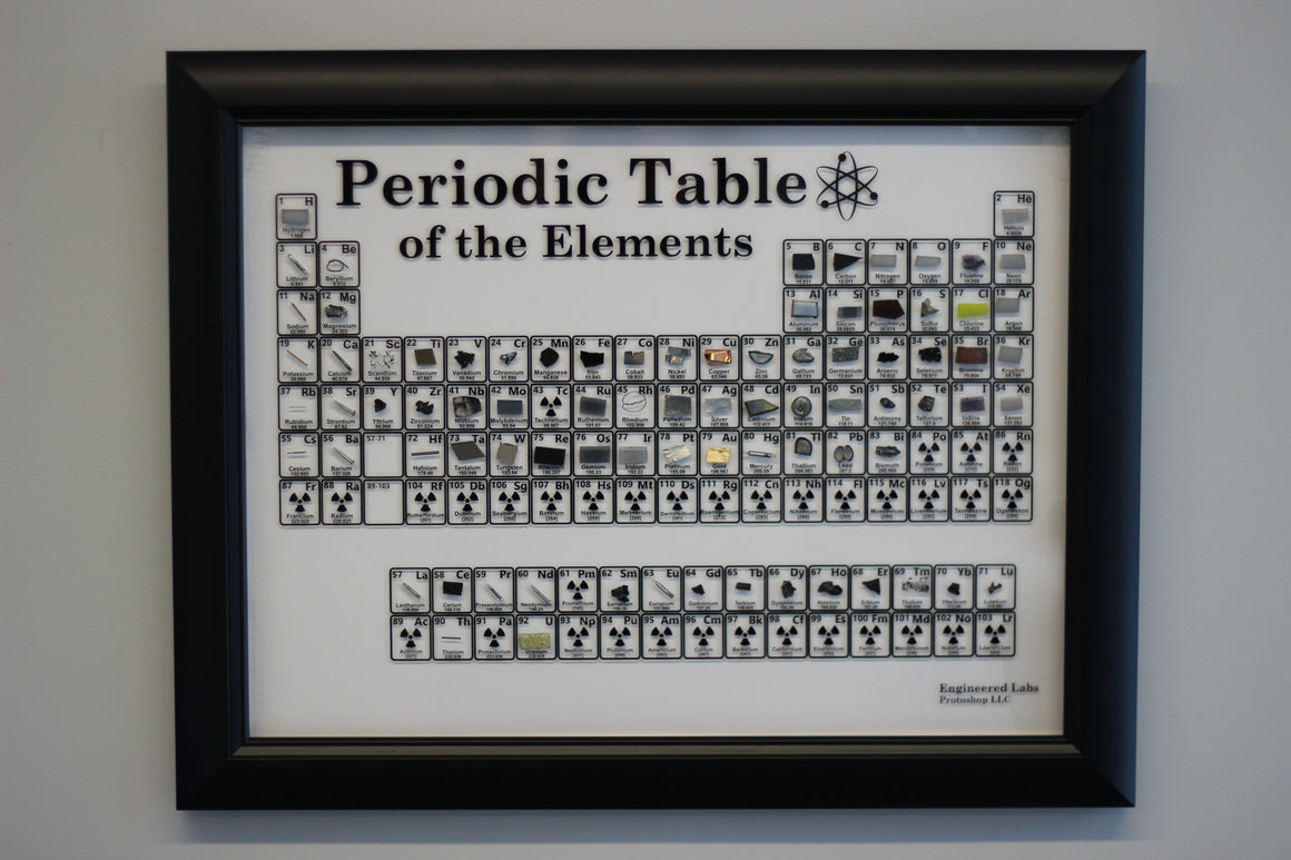 Periodic Table Displays – Engineered Labs